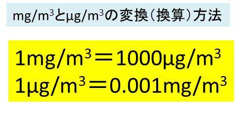 mg/m3とμg/m3の変換（換算）方法 計算問題を解いてみよう【演習問題】