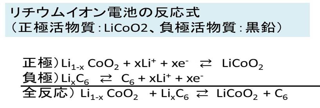 リチウムイオン電池の構成と反応、特徴【リチウムイオン電池の動作原理・仕組み】