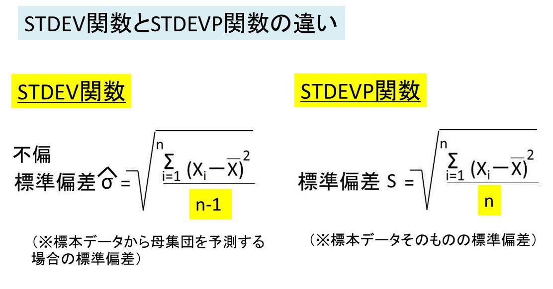 【Excel】STDEV関数（STDEV.S関数）とSTDEVP関数の違い