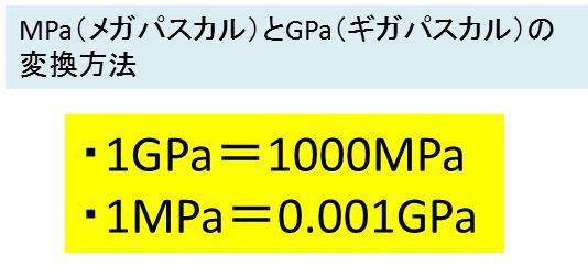 GPa（ギガパスカル）とMPa（メガパスカル）の変換（換算）方法 計算問題を解いてみよう