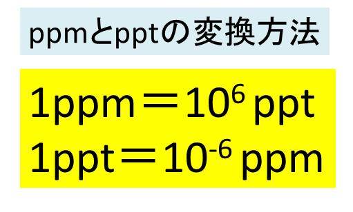 ppmとpptの変換（換算）方法 計算問題を解いてみよう【演習問題】
